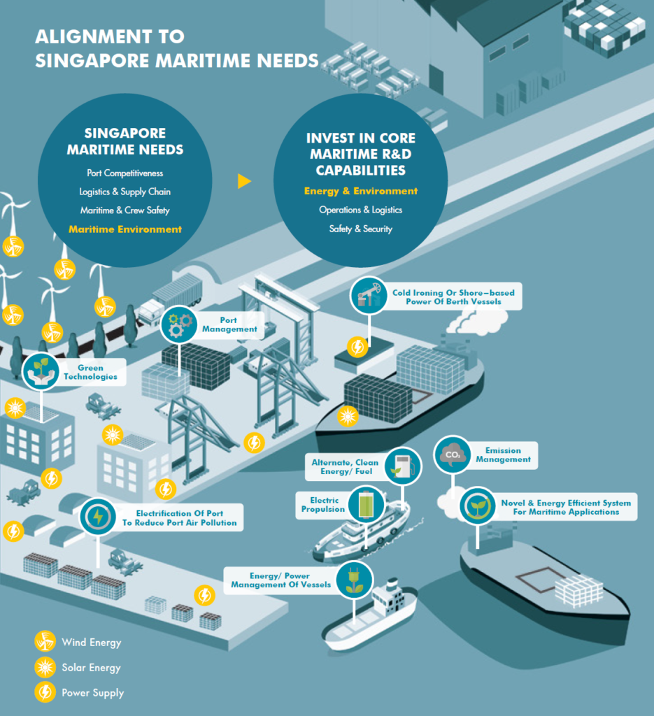 Maritime Energy & Sustainable Development Centre of Excellence (MESD) - SMI